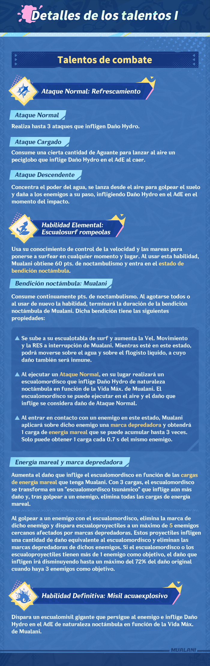 Genshin Impact - Un gran mundo lleno de aventuras