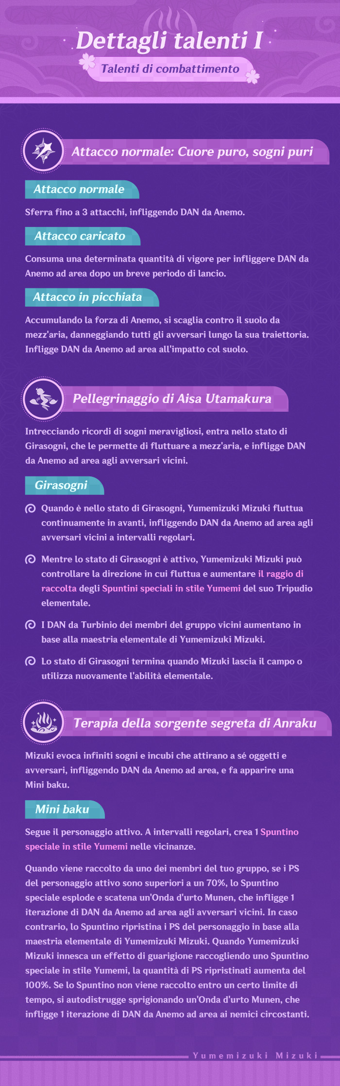 Genshin Impact – Un mondo pieno di avventure ti aspetta!