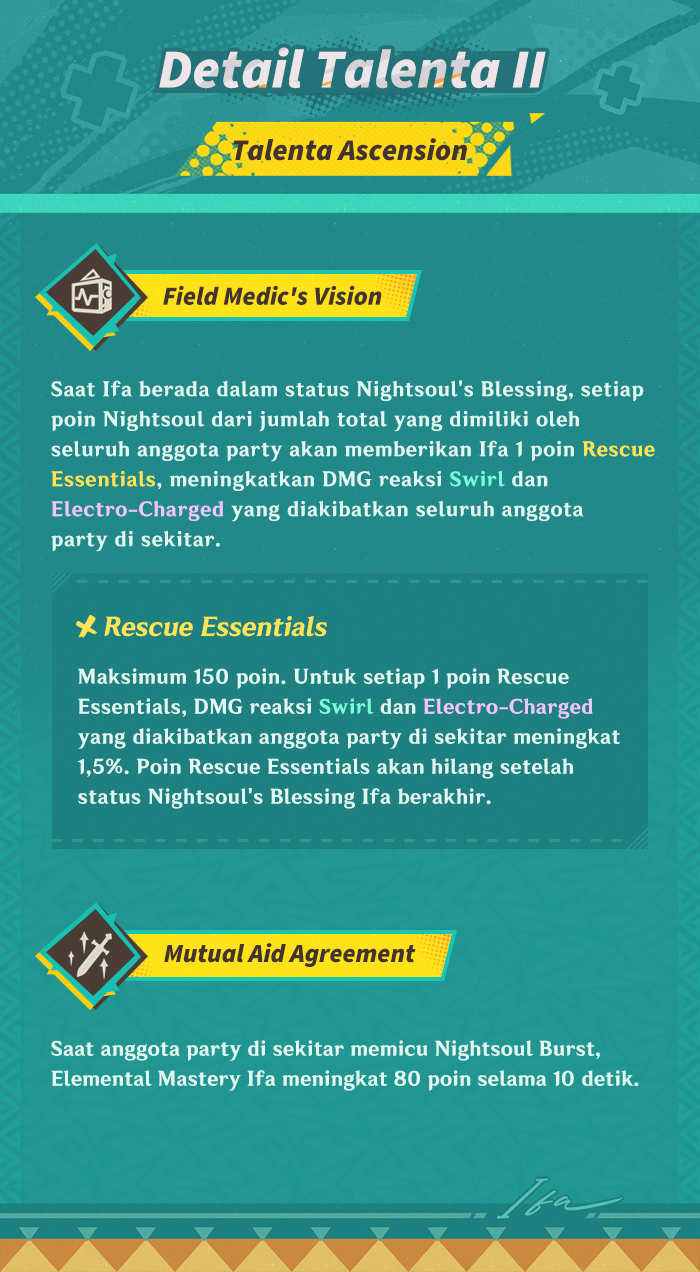 Genshin Impact - Melangkah Bertualang Dalam Dunia Penuh Fantasi