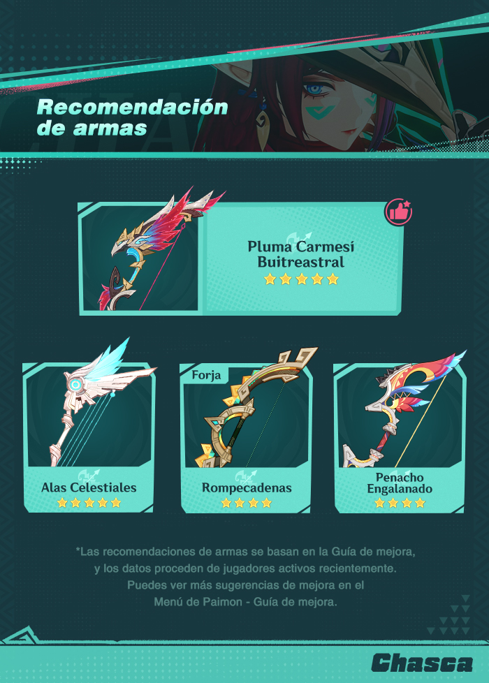 Genshin Impact - Un gran mundo lleno de aventuras