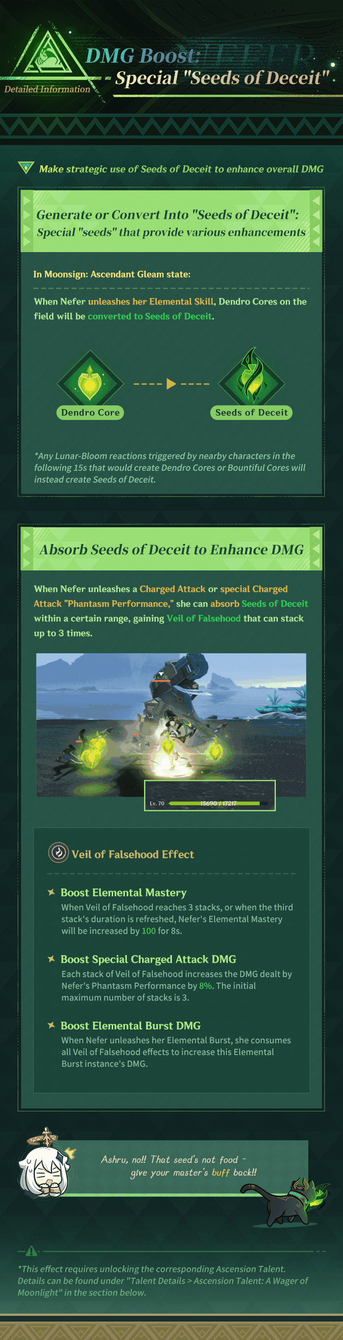 Genshin Impact – Step Into a Vast Magical World of Adventure