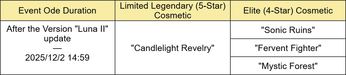 Genshin Impact – Step Into a Vast Magical World of Adventure