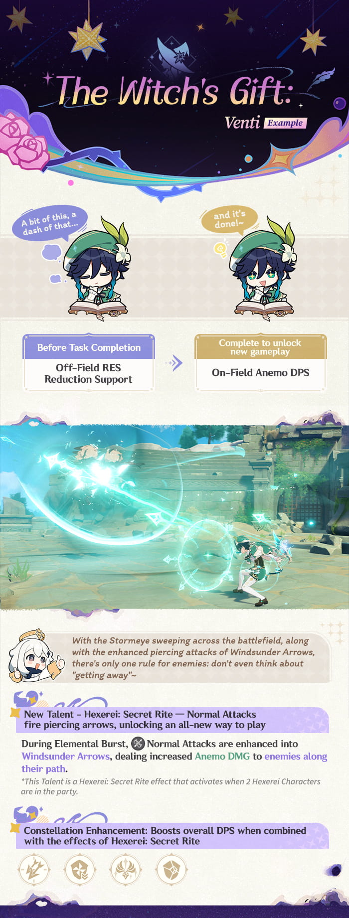 Genshin Impact – Step Into a Vast Magical World of Adventure