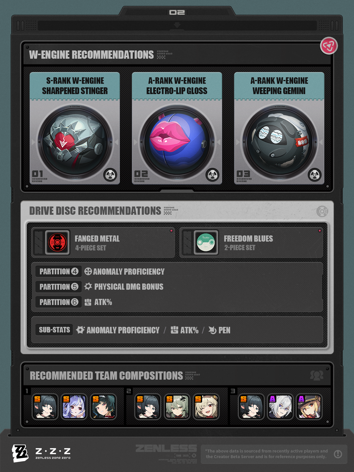 Partner Archive Update | Jane | Zenless Zone Zero Official Site