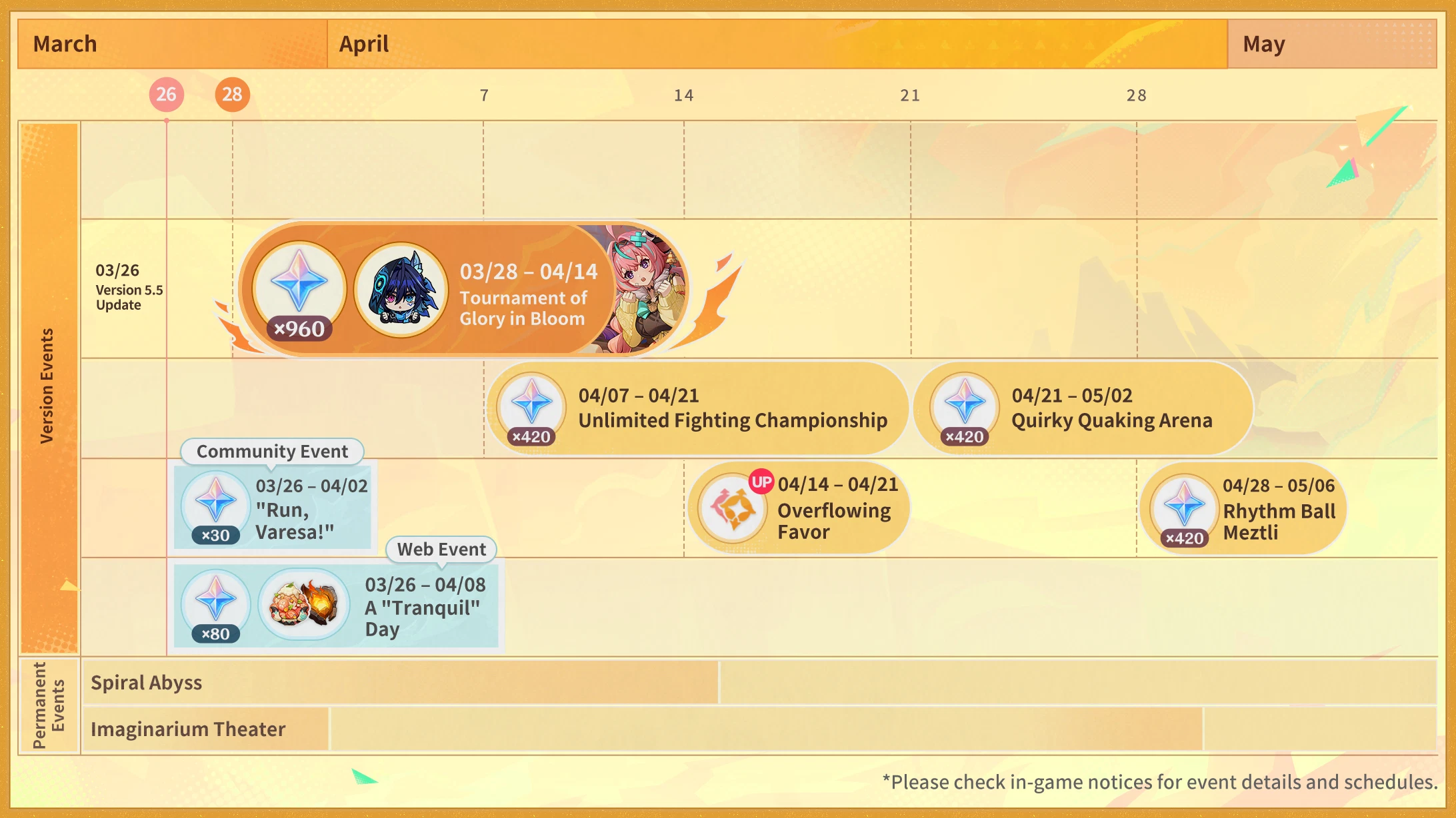 Genshin Impact – Step Into a Vast Magical World of Adventure